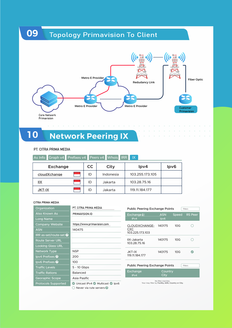 Profil Perusahaan | PRIMAVISION